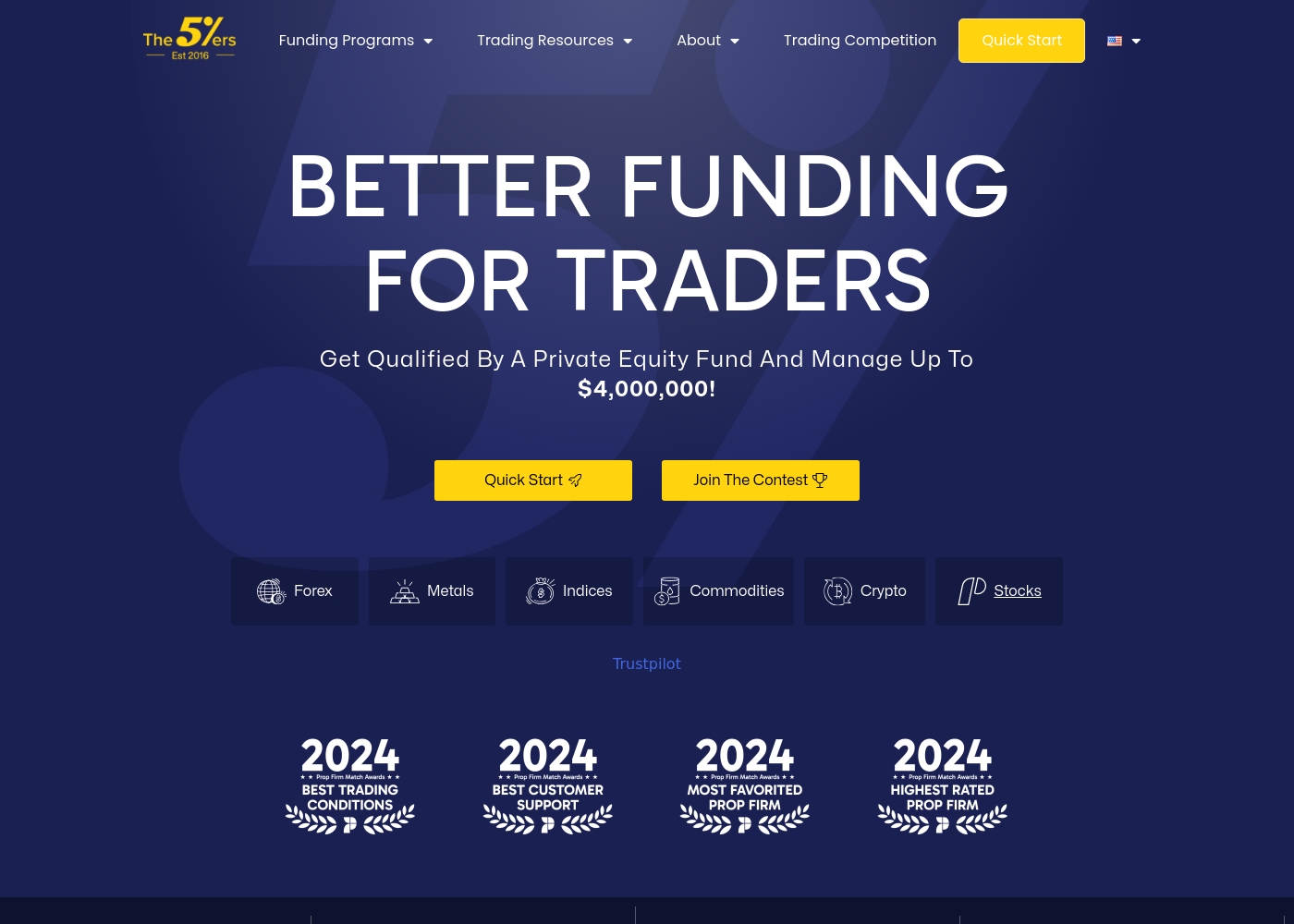 Análise The5ers, Preços, Funcionalidades com Prós e Contras